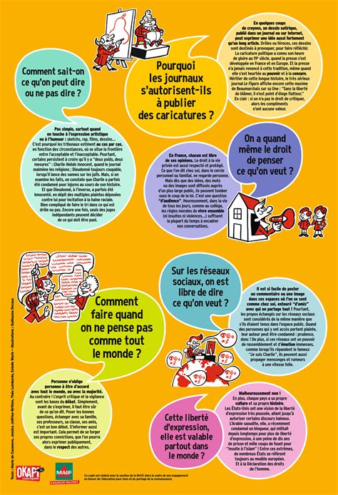 Mon Cole Fle La Libert D Expression Expliqu E En Image