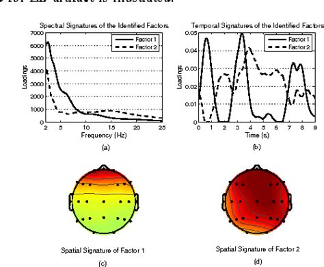 figure 2 from a robust minimum variance beamforming approach for the removal of the eye blink