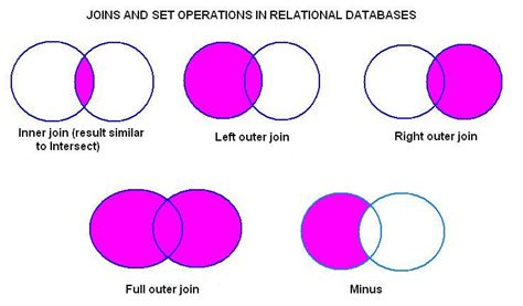 mysql inner join check all the rows stack overflow
