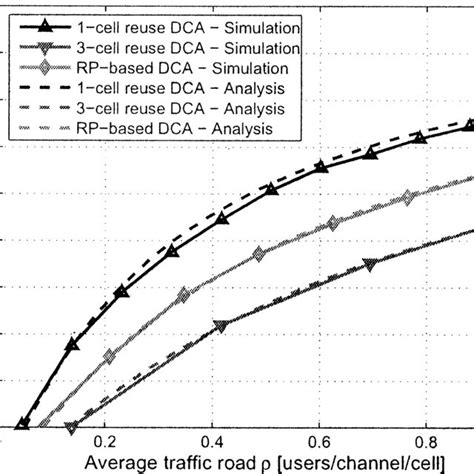cell and frequency reuse model with reuse partitioning f { f 1 f 2 download scientific