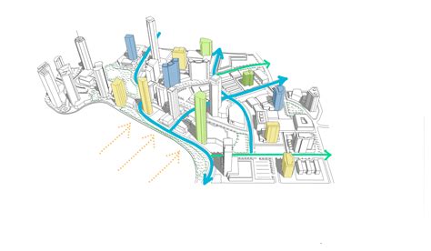 architecture site analysis guide