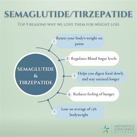 Which One Is Better Tirzepatide Vs Semaglutide A Comprehensive Guide