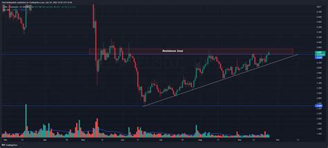 Strategia Pivot Point Come Individuare Punti Di Inversione Nel Trading