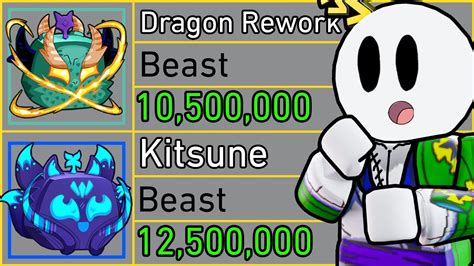 Le KITSUNE Et DRAGON REWORK Arrive Sur Blox Fruits YouTube