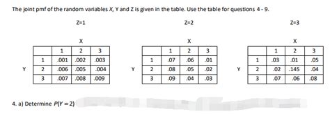 solved the joint pmf of the random variables x y and z is