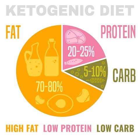Keto Diät Was ist ihr Prinzip und ihre Wirksamkeit Für wen ist sie
