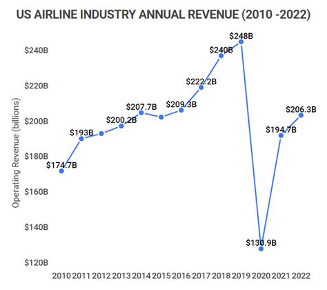 Airlines Ranking 2024 Tildi Constanta
