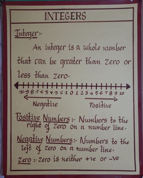 adding and subtracting integers bulletin board posters artofit