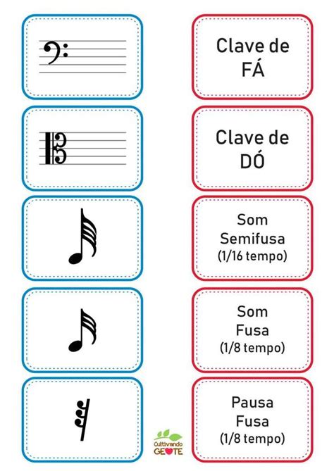 Flashcards Símbolos Musicais Nome das notas musicais Simbolos