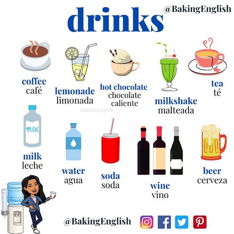 Comparativa de 20 bebidas en inglés y español Descubre las