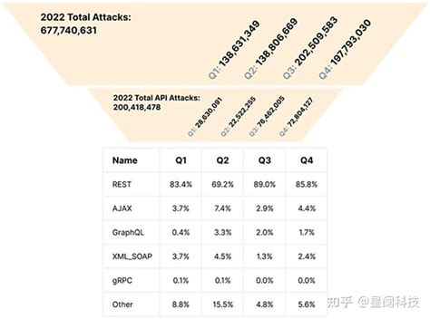 api news api进化下的威胁升级：攻击速度刷新纪录 星阑科技 博客园