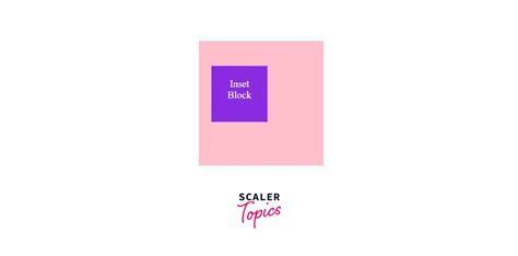 Css Inset Property Scaler Topics