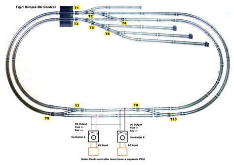 How To Wire A Model Train Layout