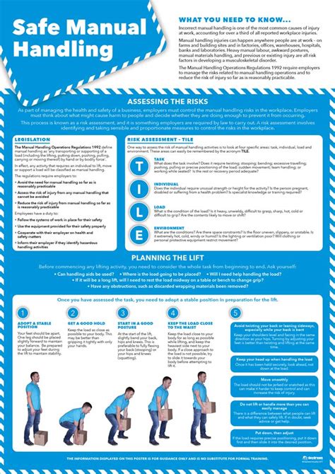 Safe Manual Handling Health And Safety Posters Laminated Gloss Images