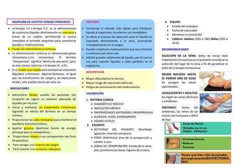 Inserción de catéter venosos periférico nursing cvc uDocz