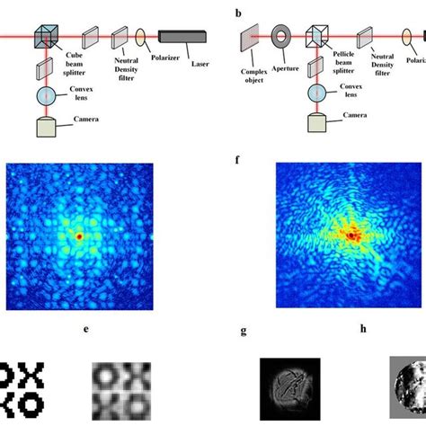 simulation result of phase retrieval based on hft inverted when download scientific diagram