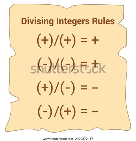Integers Rules With Examples
