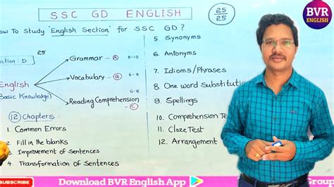 Ssc Gd English Syllabus Topics Strategies For The Preparation