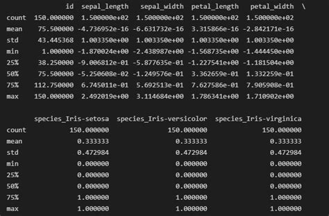 Data Cleaning With Pandas AI Digitalnews