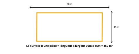 Comment Calculer Une Superficie Instructions Pratiques