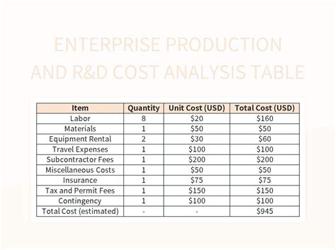 Enterprise Production And R D Cost Analysis Table Excel Template And