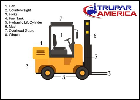 Parts Of Forklift
