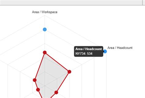 Javascript Chart Js Radar Tooltip Displaying Too Many Values Stack