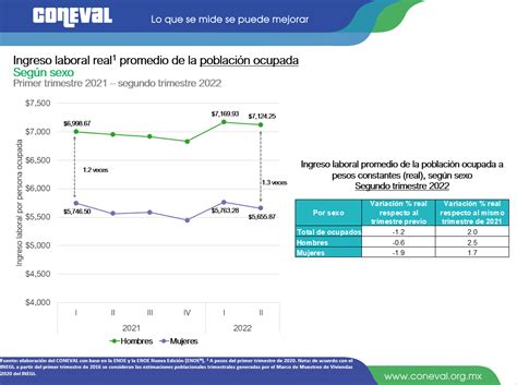 Itlp Is Pobreza Laboral