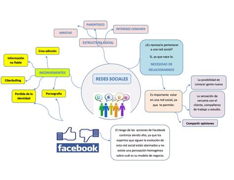 Mapa Mental Redes Sociales PPT