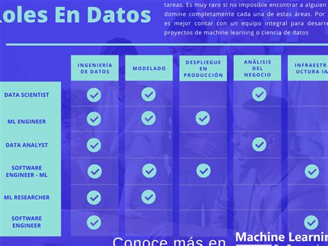 Gu A Paso A Paso Para Crear Un Dataframe En Python Jmj Inform Tico