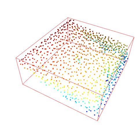 how to transform pointcloud and bounding box in the same way · issue 4875 · isl org open3d