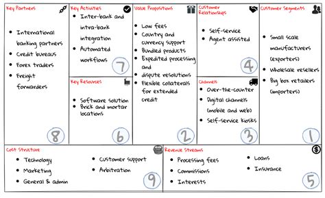 Ultimate Wordpress Canvas Guide To Customization