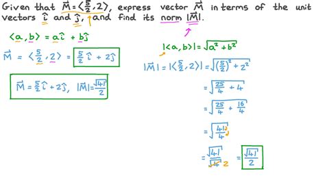 question video expressing the components of a vector in terms of the standard unit vectors and