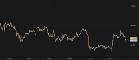 El Bitcoin Cae Por Debajo De Los 57 000 Noticias Ihodl