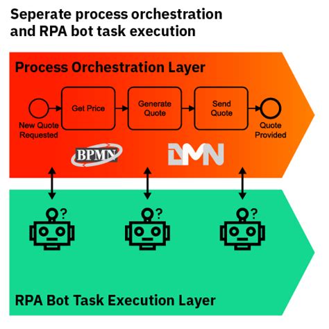 bpmn workflow engine camunda