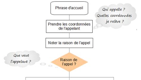 Exemple De Réponse à Un Appel Doffre De Formation Le Meilleur Exemple
