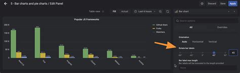 How To Rotate Labels On The Grafana Bar Chart Time Series Panel