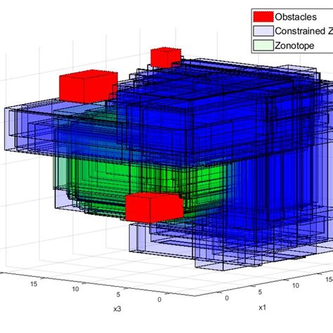 example 3 brss using the zonotope based and the download scientific diagram