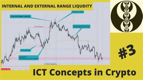 ICT Concepts In Crypto 3 Internal And External Range Liquidity YouTube