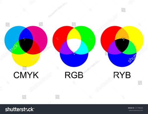 Cmyk Rgb Ryb Color Schemes Stock Vector Shutterstock