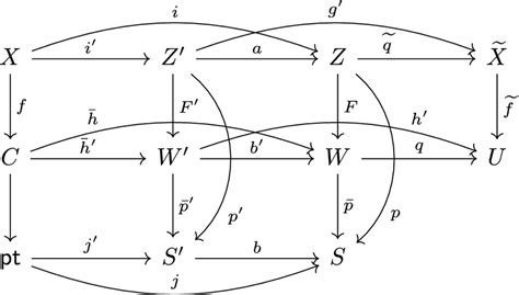 the complex spaces and holomorphic maps that occur in step iii of the download scientific