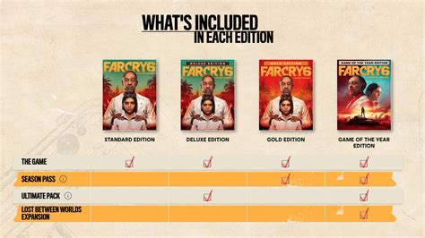Far Cry 6 Deluxe Edition Wingamestore