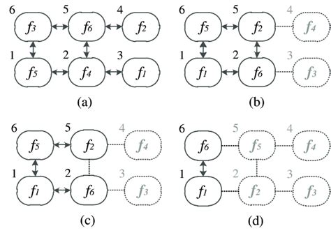 an example of the constructive proof let us consider a p system Π 2 download scientific