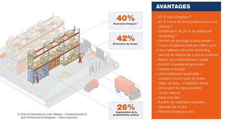 Rayonnage métallique Mezzanine industrielle Rack de stockage BR
