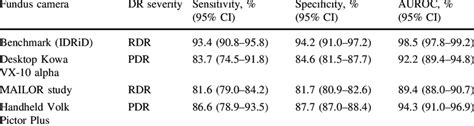 performance of the ai system pegasus for the detection of referable download scientific