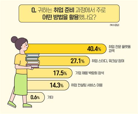 한국토익위원회 토익스토리 PORTFOLIO 피알원