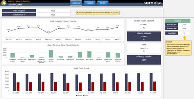 Excel De Hisse Senedi Takip Ablonu Excel Borsa Takip Dosyas