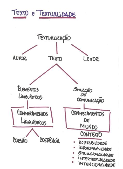 Mapa Mental De Um Texto Ologia