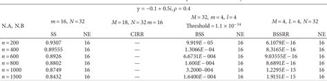 table 2 from a new algorithm for solving large scale generalized eigenvalue problem based on