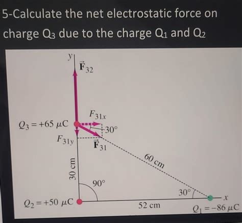 Solved Calculate The Net Electrostatic Force On Charge Q Chegg